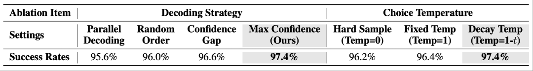 穆尧团队最新！Discrete Diffusion VLA离散扩散引入VLA，支持精确动作建模和一致性训练 - 科技区角
